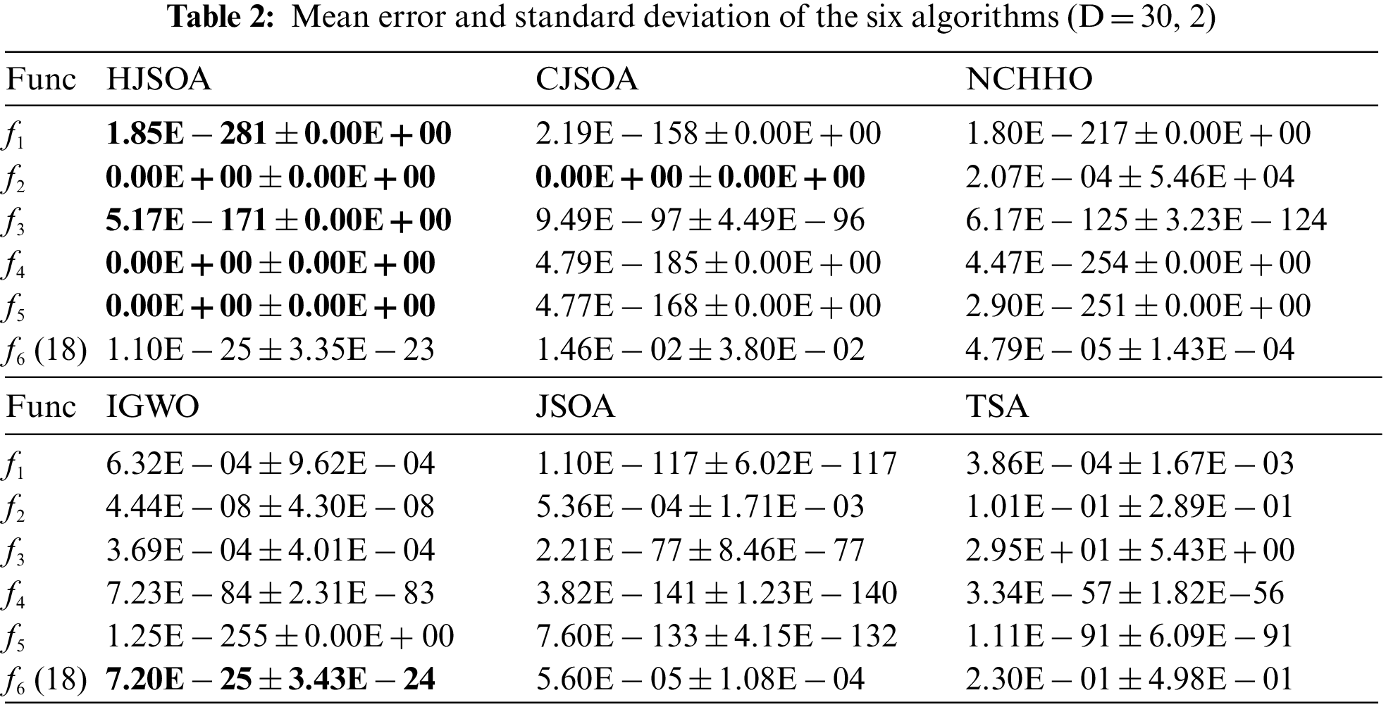 CMC | Free Full-Text | An Improved Jump Spider Optimization for Network Traffic Identification ...