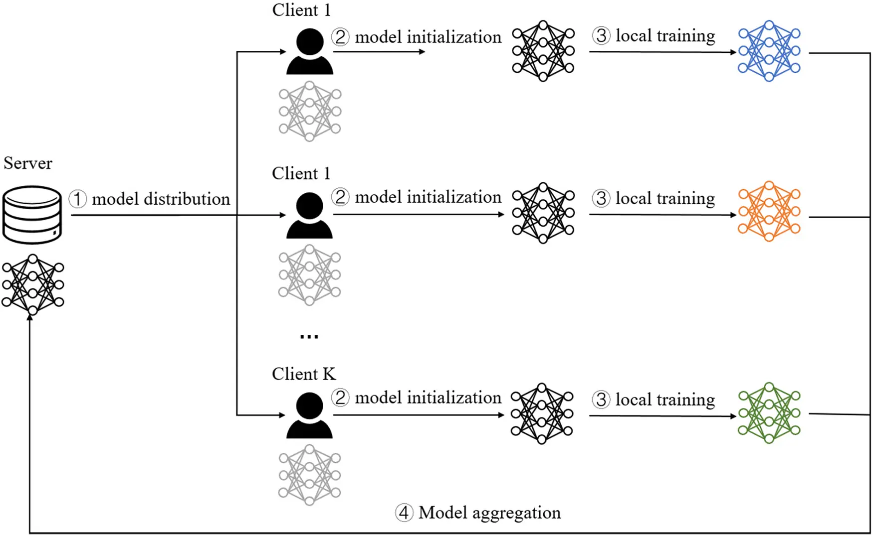 CMC | Free Full-Text | FedTC: A Personalized Federated Learning Method ...