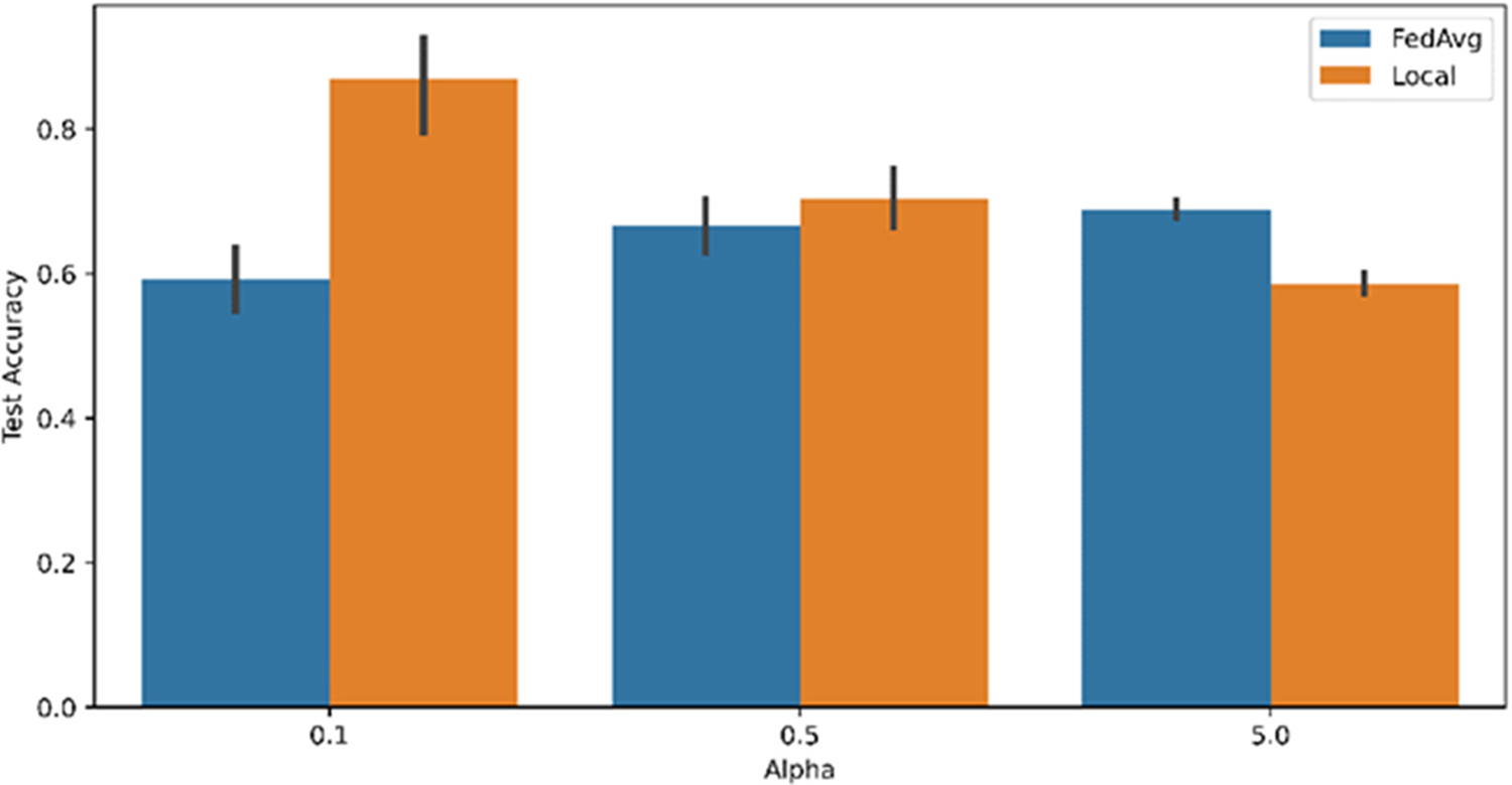 CMC | Free Full-Text | FedTC: A Personalized Federated Learning Method with Two Classifiers