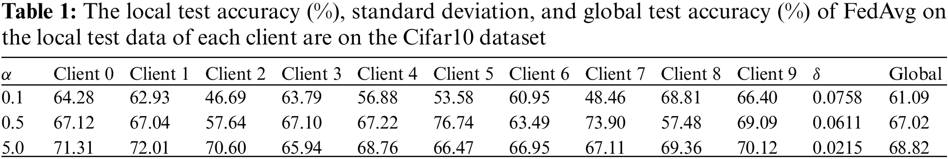 CMC | Free Full-Text | FedTC: A Personalized Federated Learning Method ...