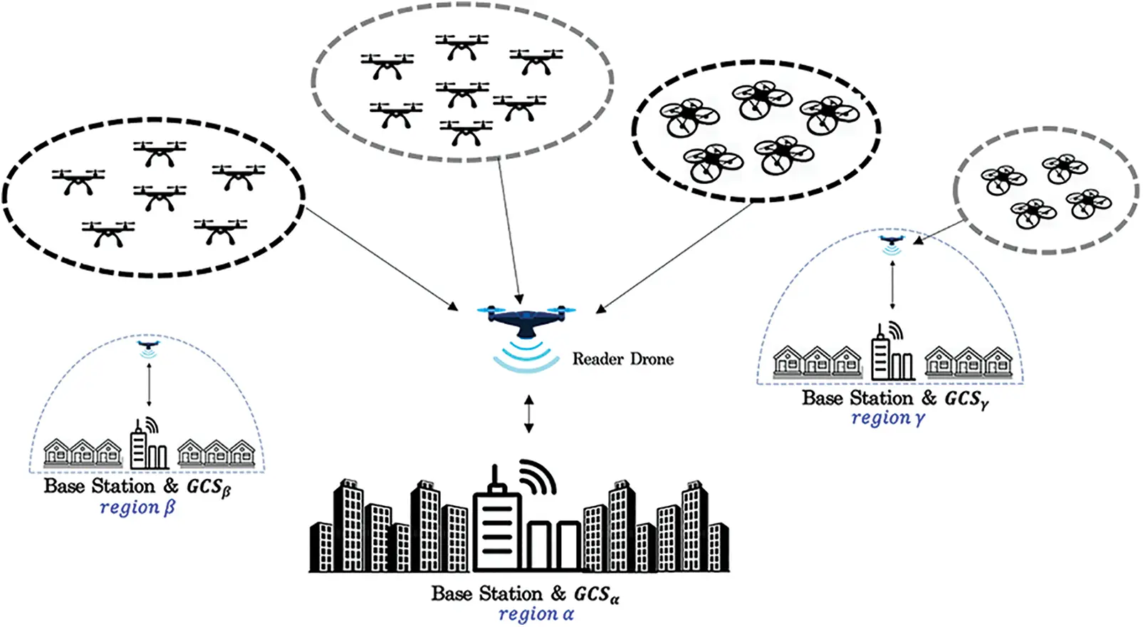 CMC | Free Full-Text | Efficient Remote Identification for Drone Swarms