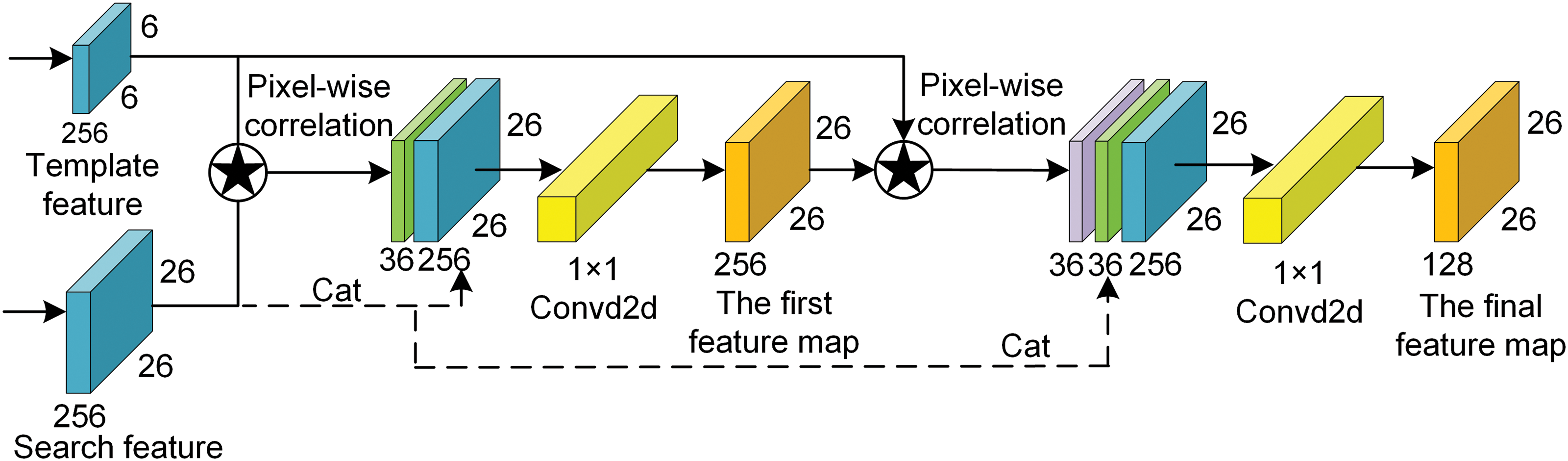 CMC | Free Full-Text | Siamese Dense Pixel-Level Fusion Network for ...