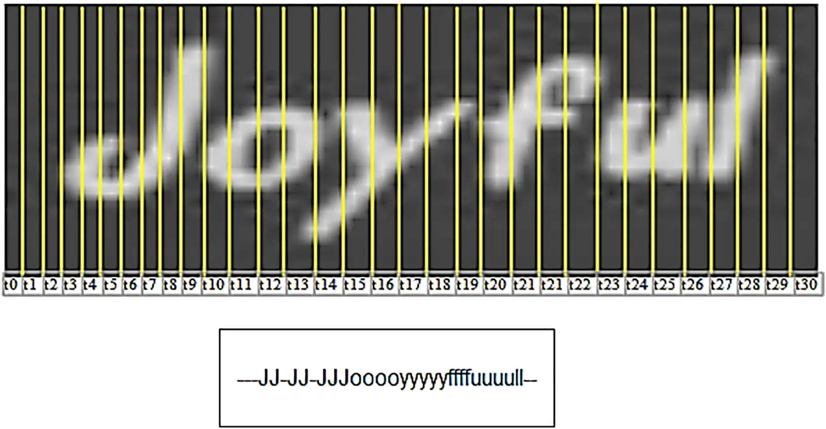 CMC | Free Full-Text | Text Extraction with Optimal Bi-LSTM