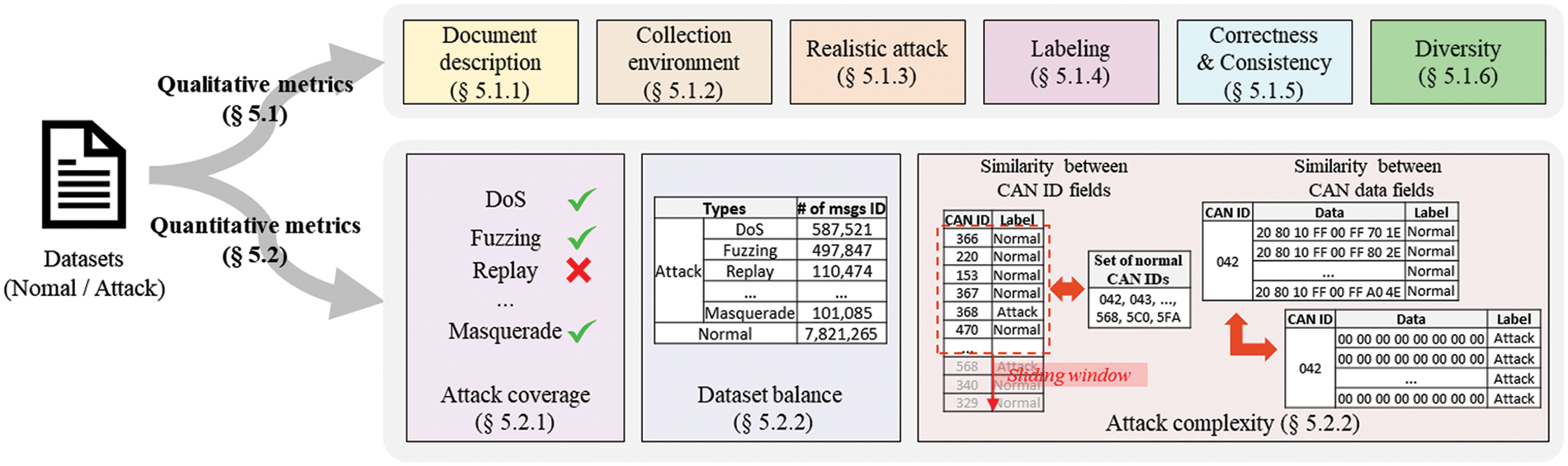 CMC | Free Full-Text | A Comprehensive Analysis of Datasets for Automotive Intrusion Detection ...