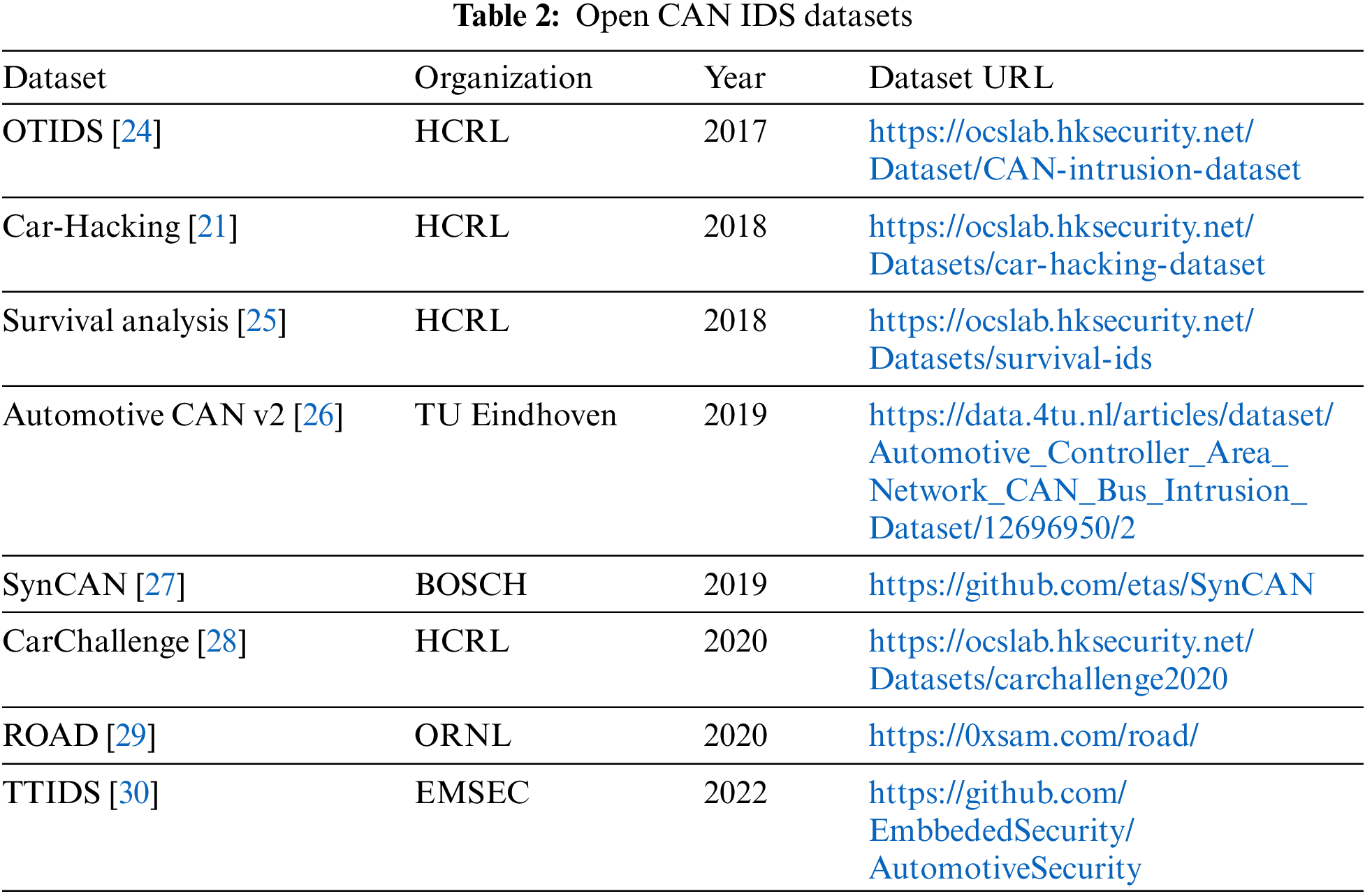 CMC | Free Full-Text | A Comprehensive Analysis of Datasets for ...