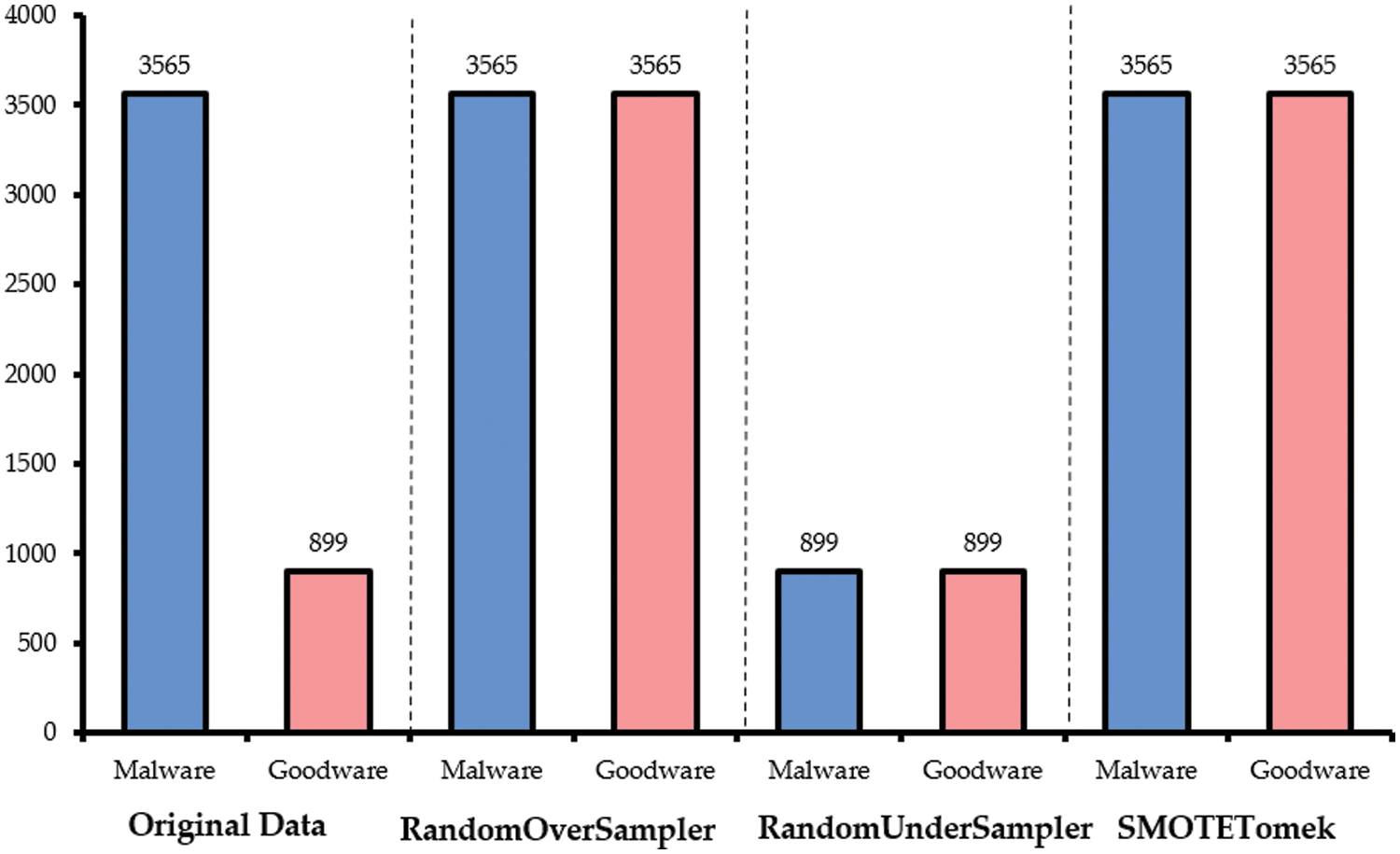 CMC | Free Full-Text | Explainable Classification Model for Android Malware Analysis Using API ...