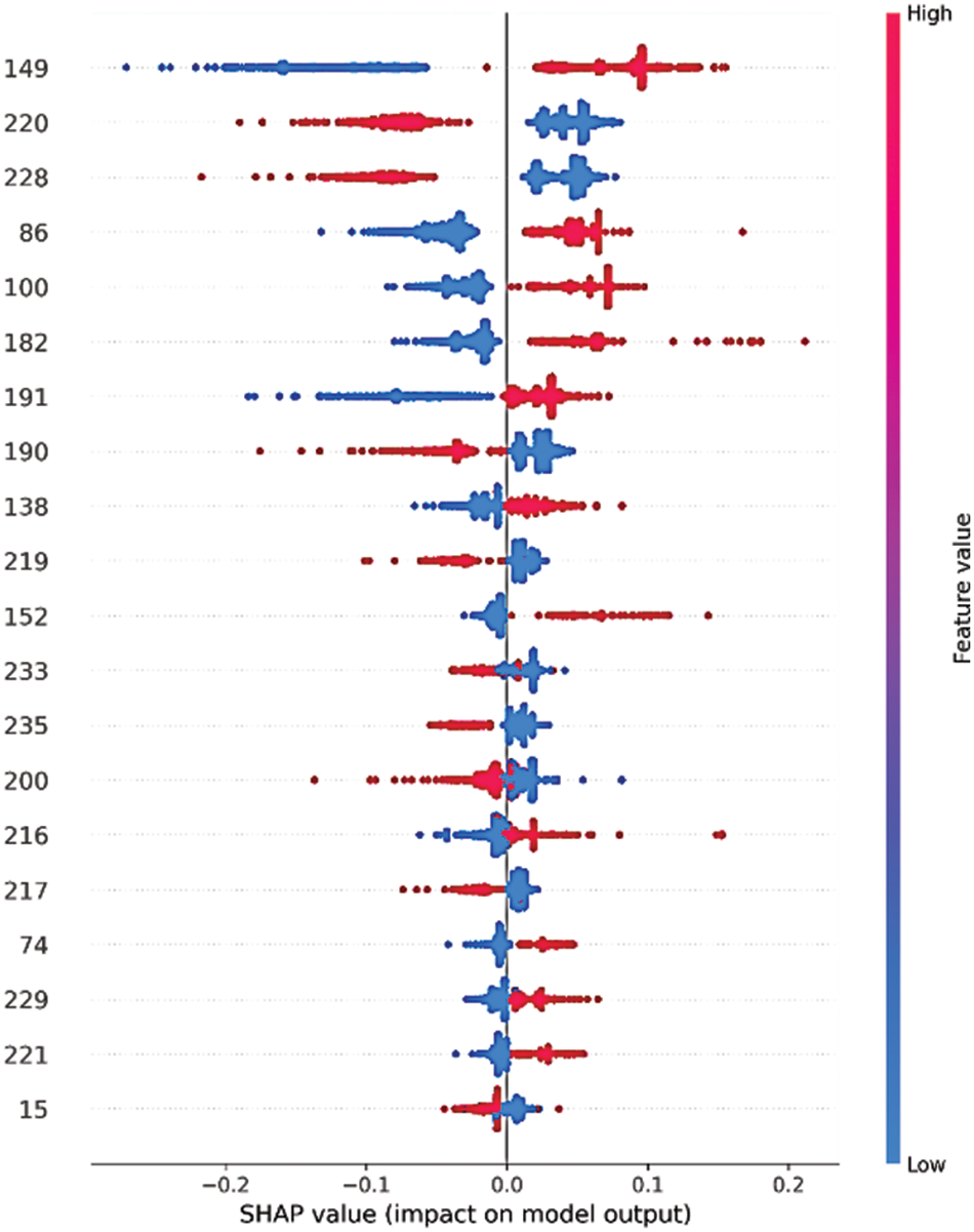 CMC | Free Full-Text | Explainable Classification Model for Android Malware Analysis Using API ...