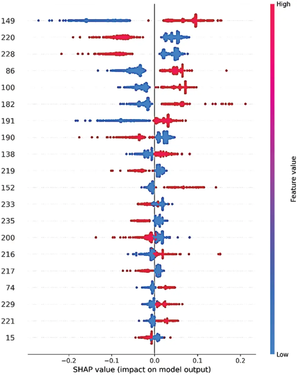 CMC | Free Full-Text | Explainable Classification Model for Android Malware Analysis Using API ...