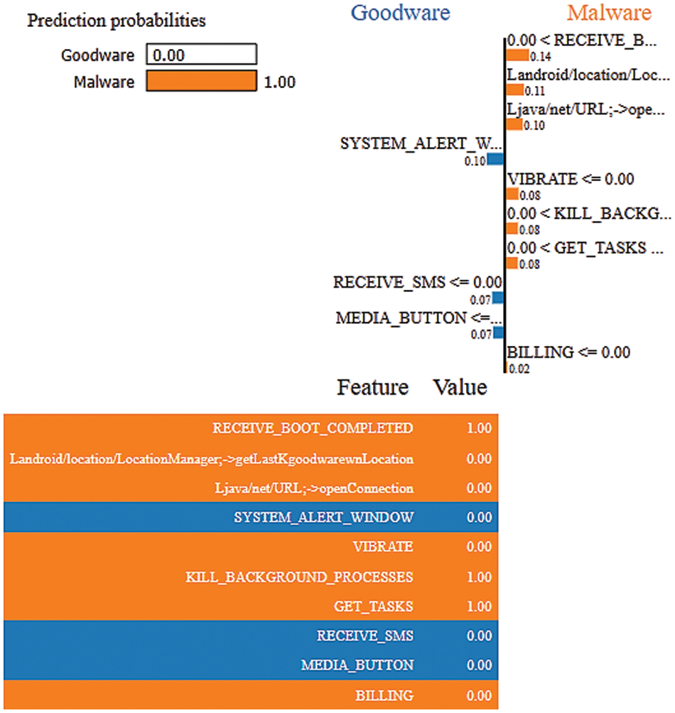 CMC | Free Full-Text | Explainable Classification Model for Android Malware Analysis Using API ...