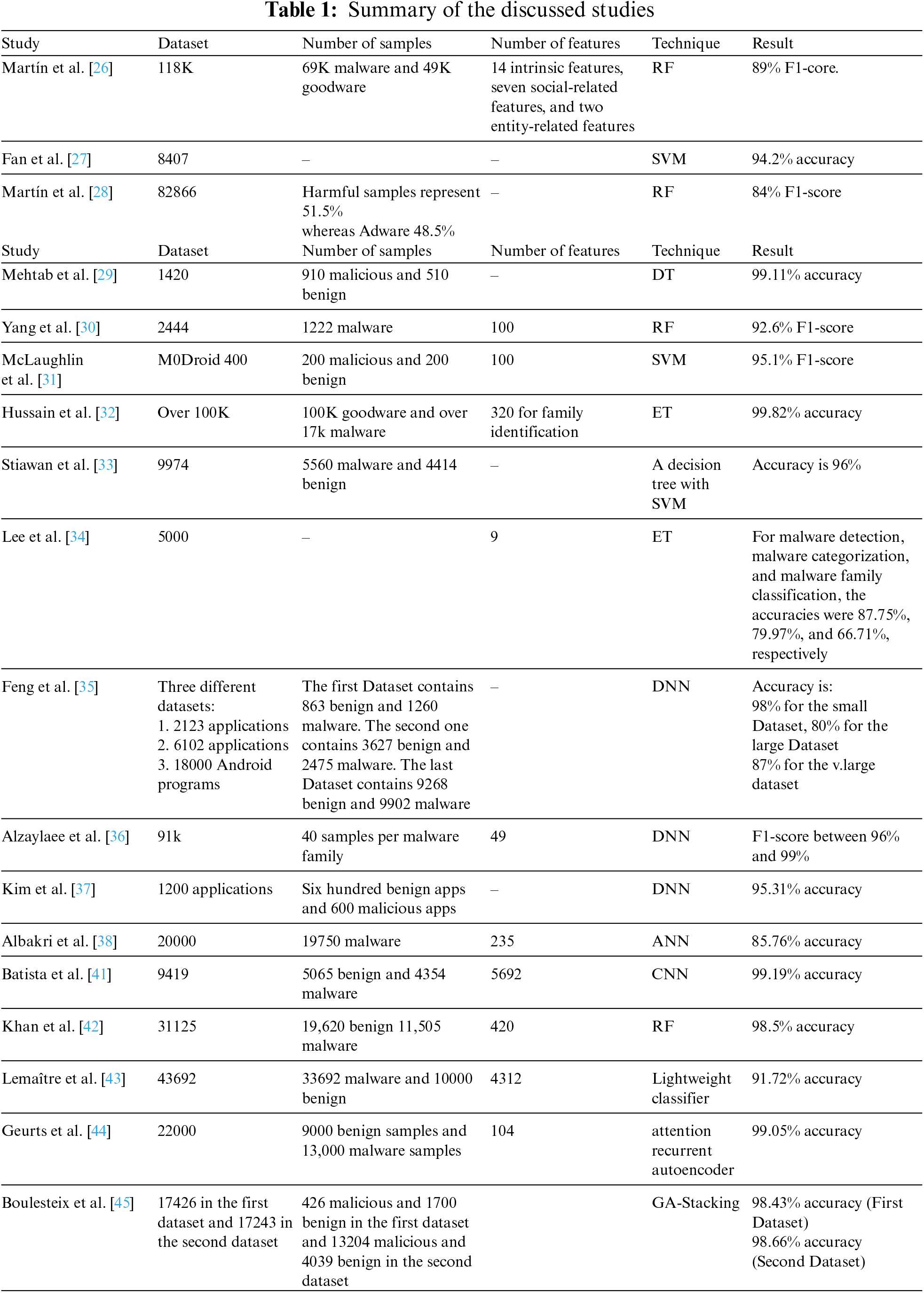 Cmc Free Full Text Explainable Classification Model For Android Malware Analysis Using Api