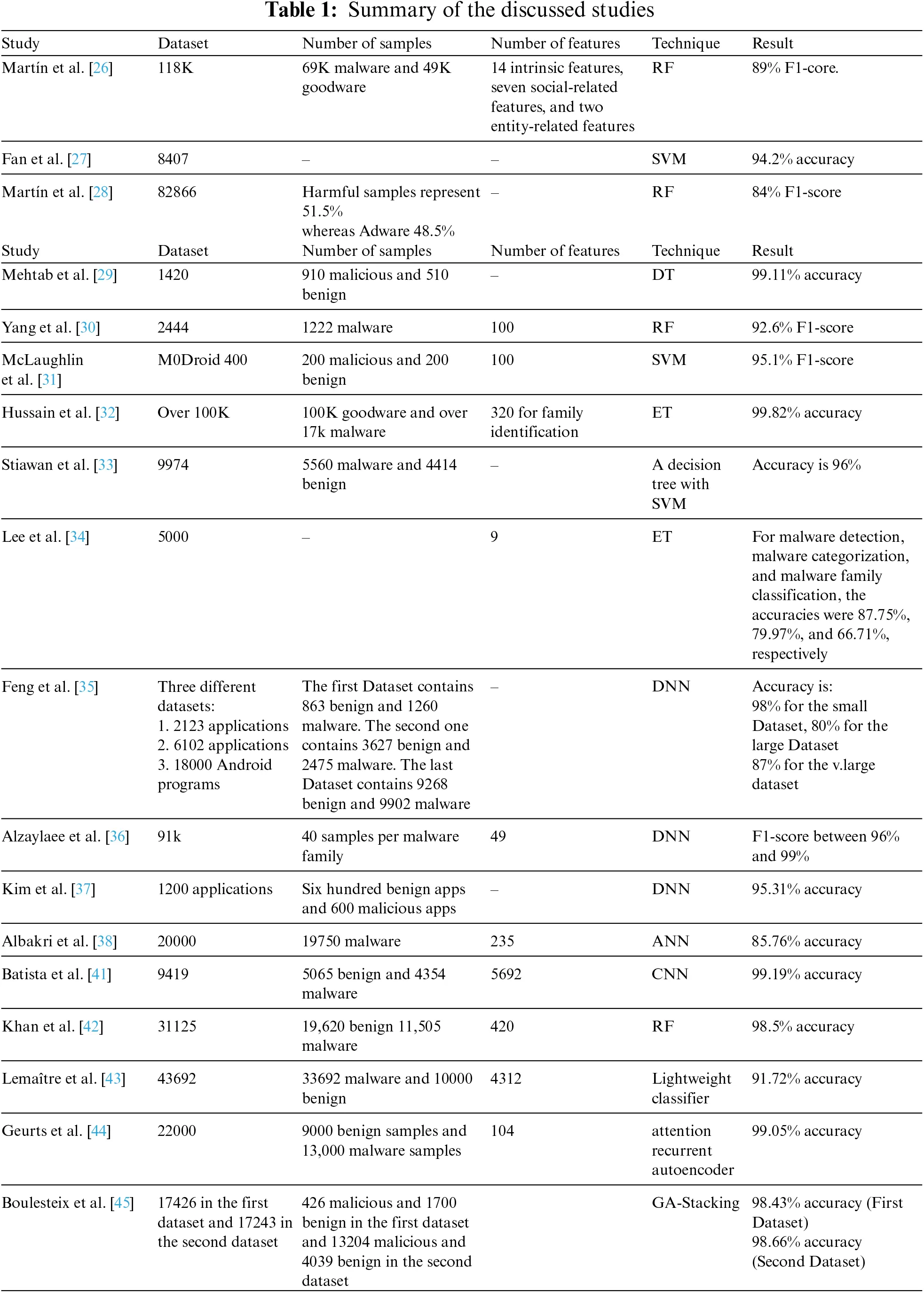 Cmc Free Full Text Explainable Classification Model For Android Malware Analysis Using Api