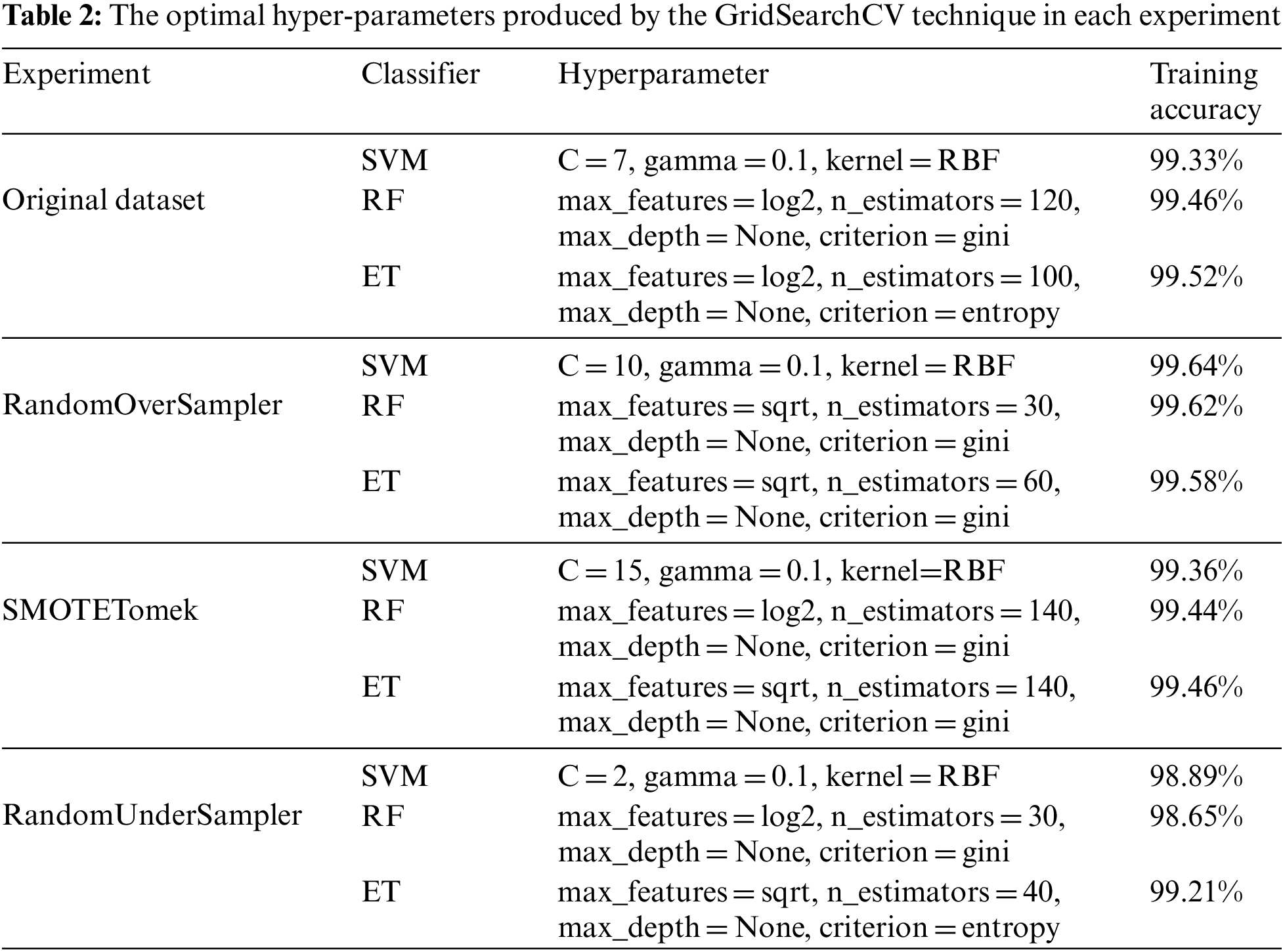CMC | Free Full-Text | Explainable Classification Model for Android Malware Analysis Using API ...