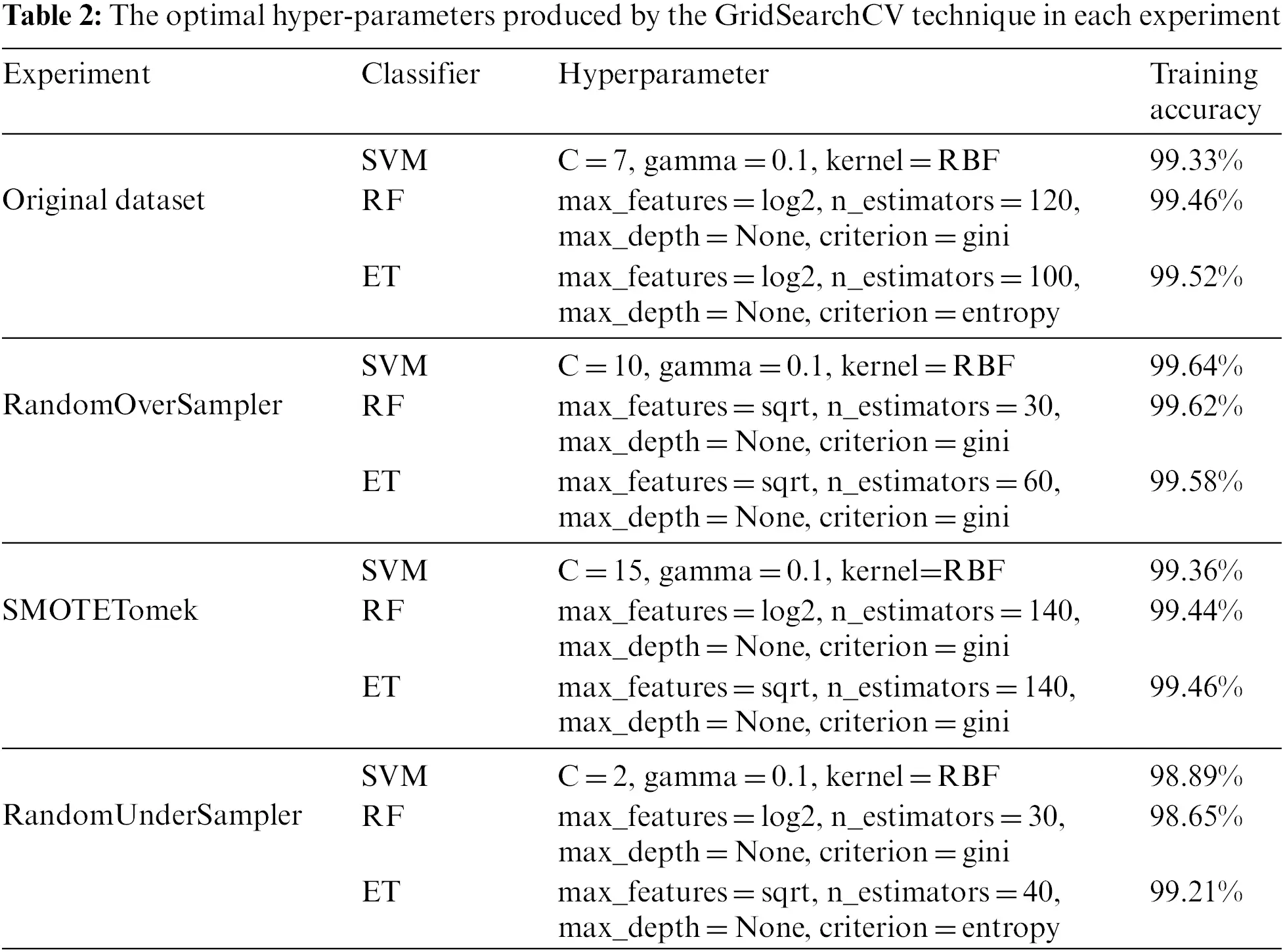 Cmc Free Full Text Explainable Classification Model For Android Malware Analysis Using Api