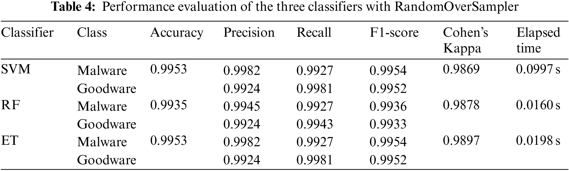 CMC | Free Full-Text | Explainable Classification Model for Android Malware Analysis Using API ...