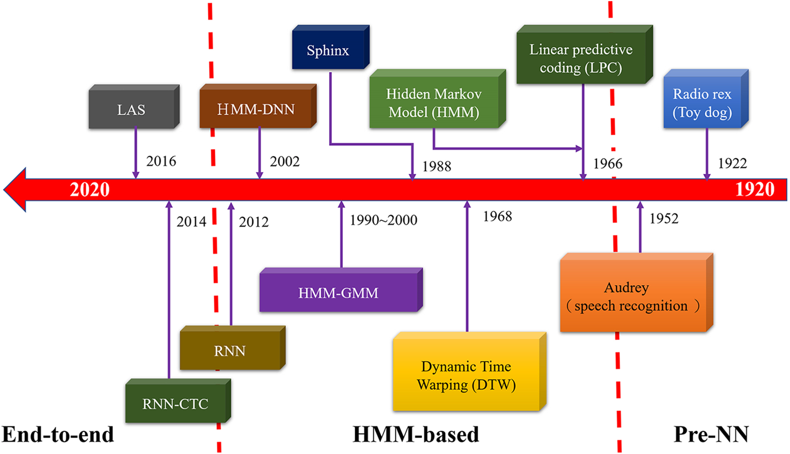CMC | Free Full-Text | Speech Recognition via CTC-CNN Model