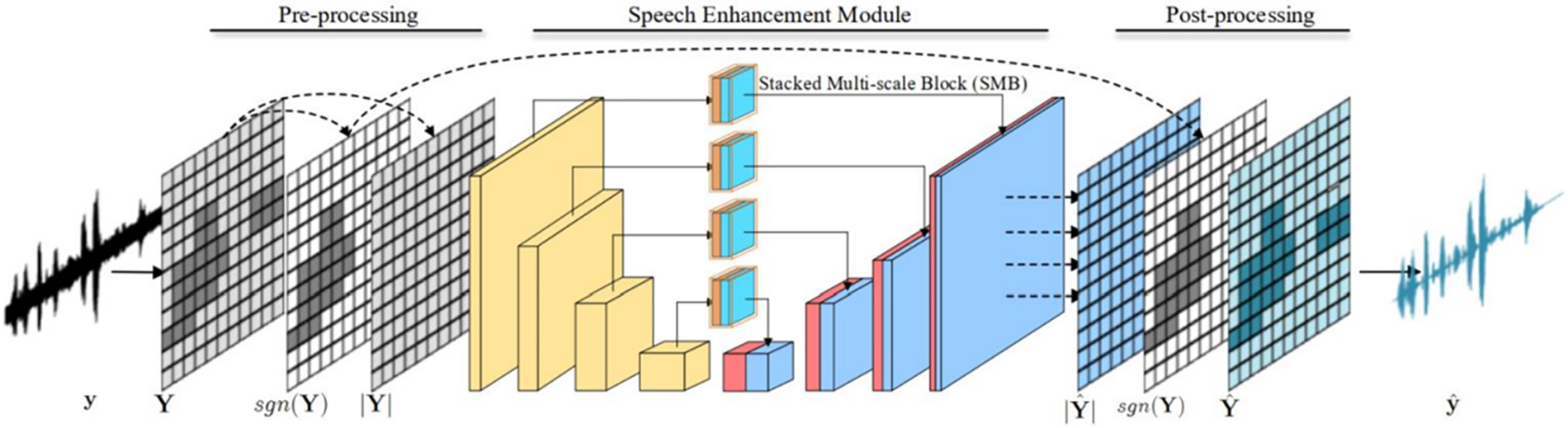 CMC | Free Full-Text | Speech Recognition via CTC-CNN Model
