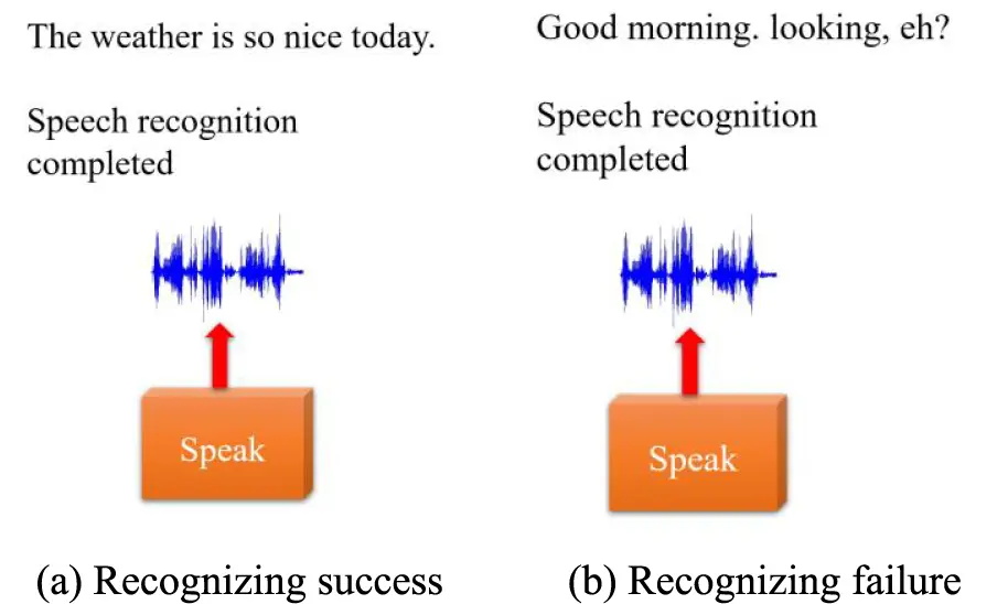CMC | Free Full-Text | Speech Recognition via CTC-CNN Model