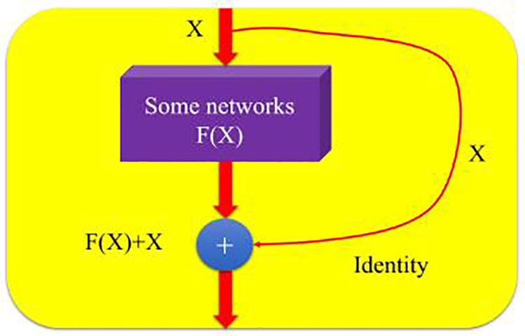 CMC | Free Full-Text | Speech Recognition via CTC-CNN Model