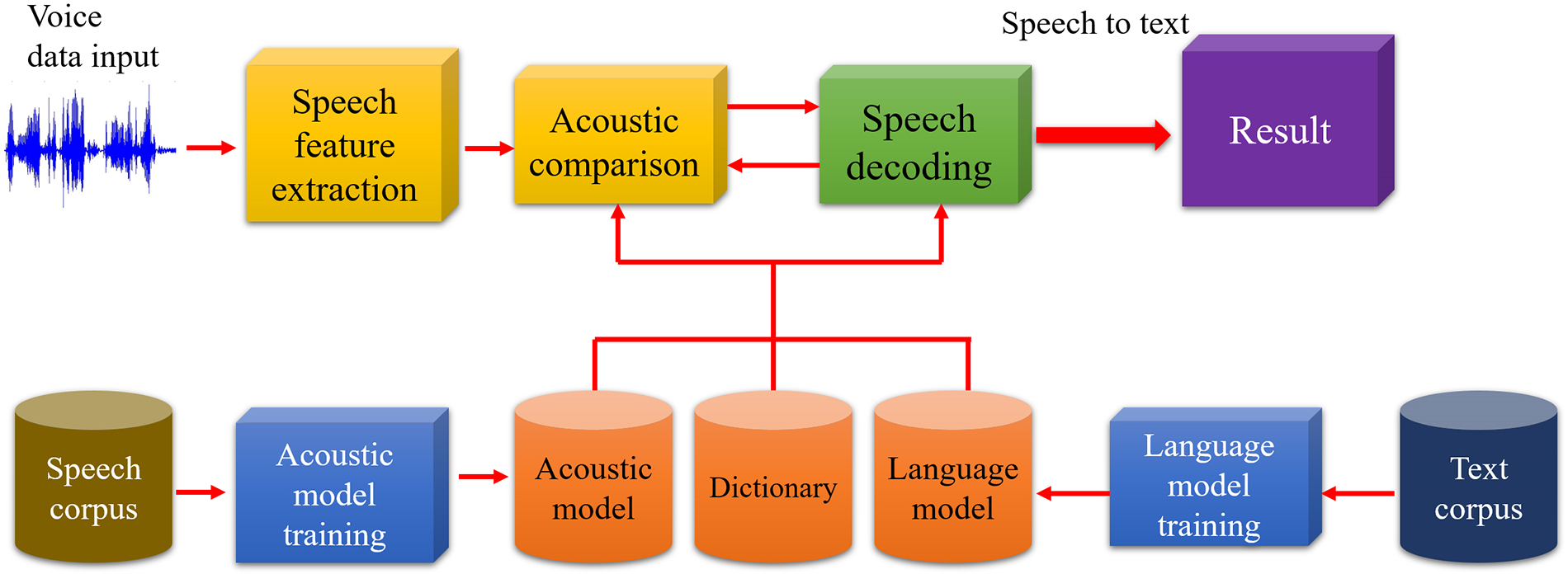 CMC | Free Full-Text | Speech Recognition via CTC-CNN Model