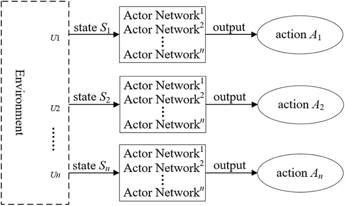 CMC | Free Full-Text | Multi-Agent Deep Reinforcement Learning for Efficient Computation ...