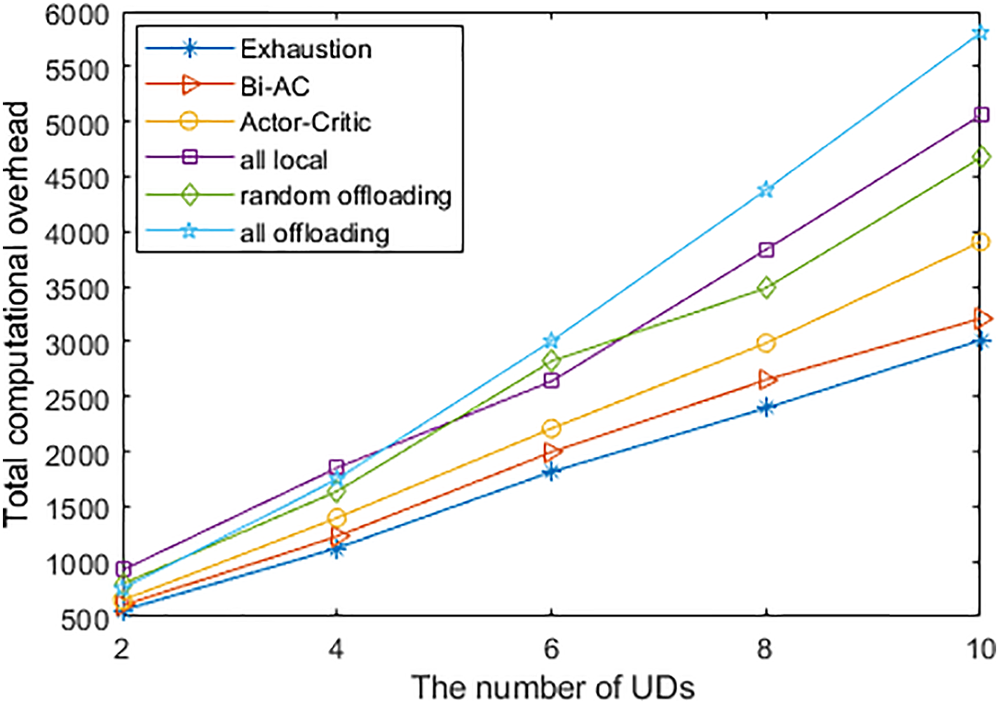 CMC | Free Full-Text | Multi-Agent Deep Reinforcement Learning for Efficient Computation ...