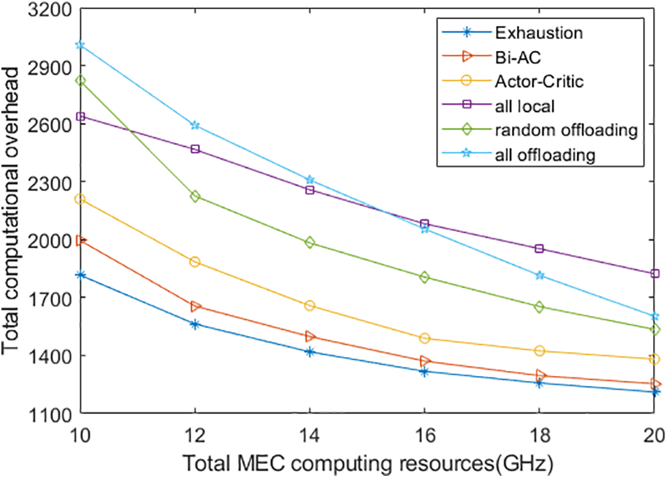 CMC | Free Full-Text | Multi-Agent Deep Reinforcement Learning for Efficient Computation ...