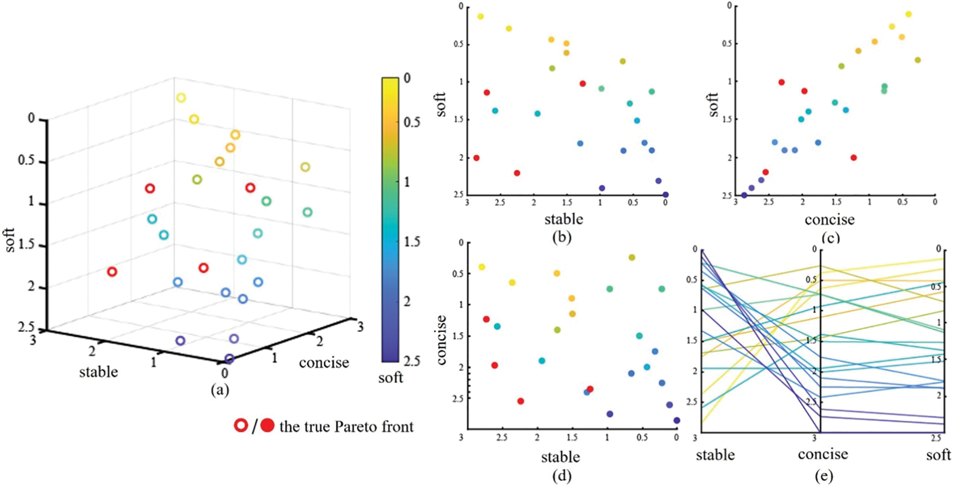 CMC | Free Full-Text | Multi-Objective Image Optimization of Product ...