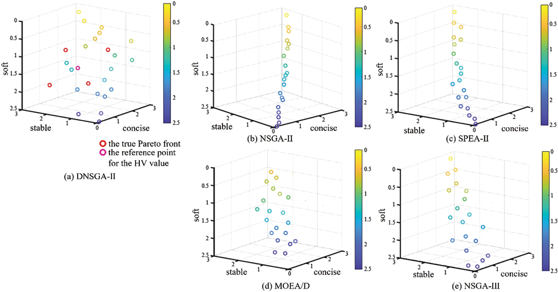 CMC | Free Full-Text | Multi-Objective Image Optimization of Product Appearance Based on ...