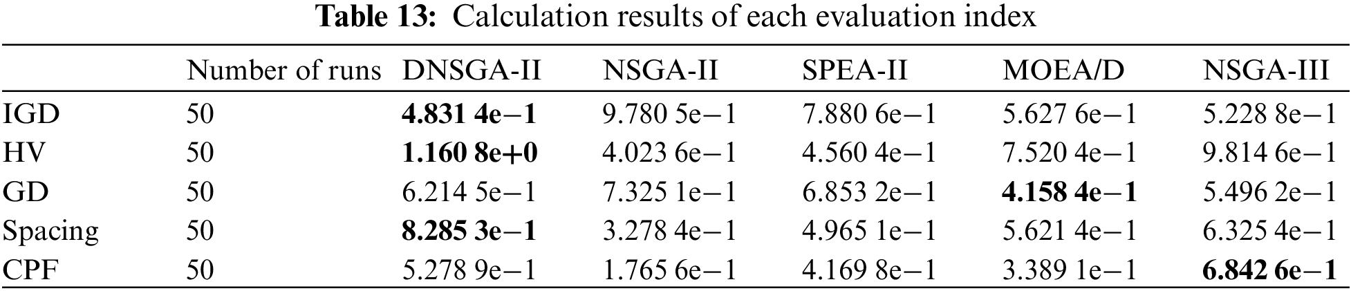 CMC | Free Full-Text | Multi-Objective Image Optimization of Product Appearance Based on ...