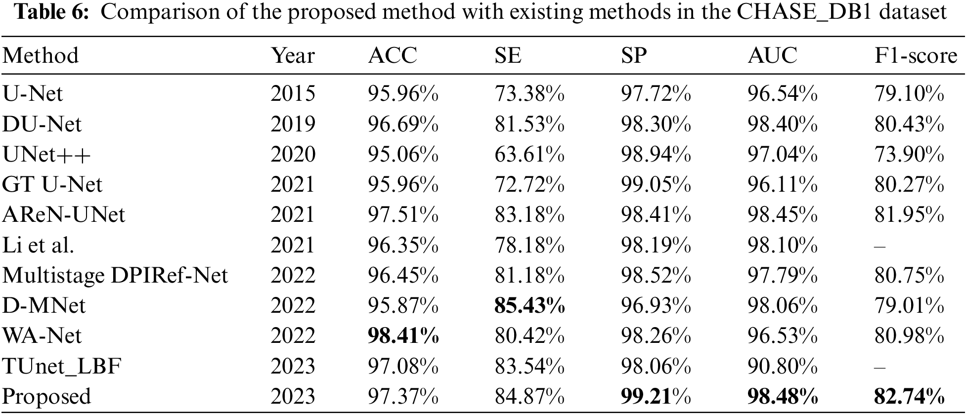 CMC | Free Full-Text | DT-Net: Joint Dual-Input Transformer and CNN for ...