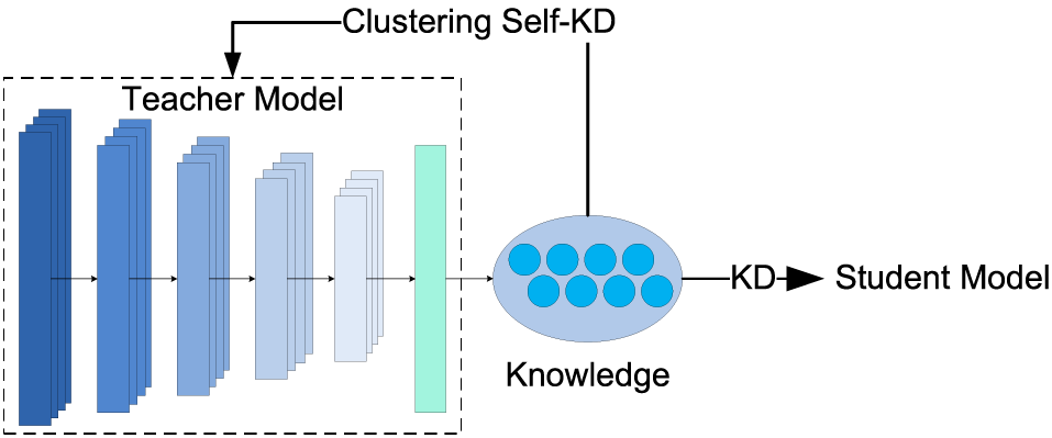 CMC | Free Full-Text | Two-Stage Edge-Side Fault Diagnosis Method Based ...