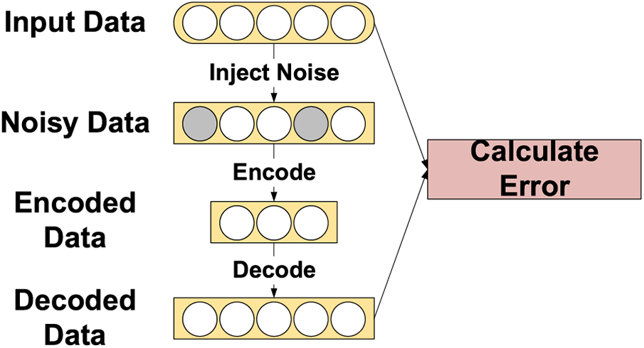 CMC | Free Full-Text | Two-Stage Edge-Side Fault Diagnosis Method Based ...
