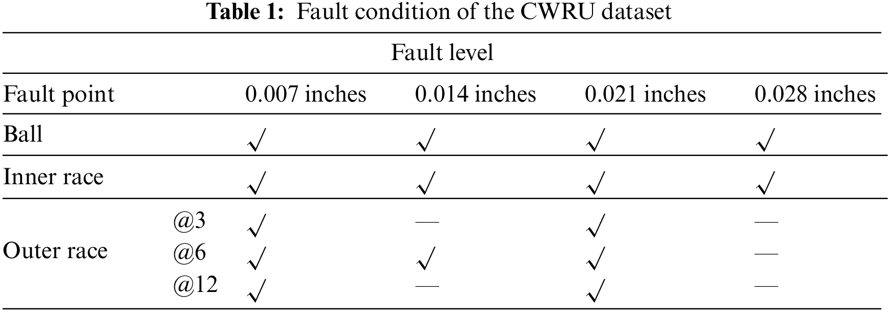 CMC | Free Full-Text | Two-Stage Edge-Side Fault Diagnosis Method Based ...