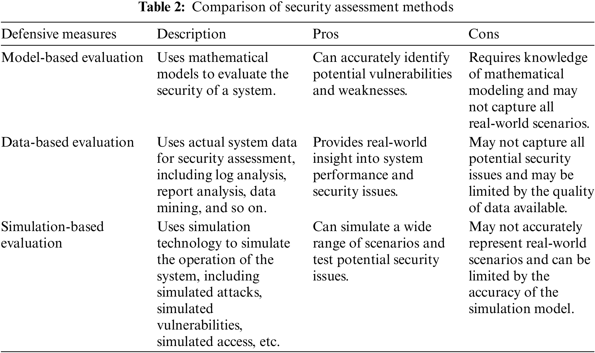 CMC | Free Full-Text | Blockchain Security Threats and Collaborative Defense: A Literature Review