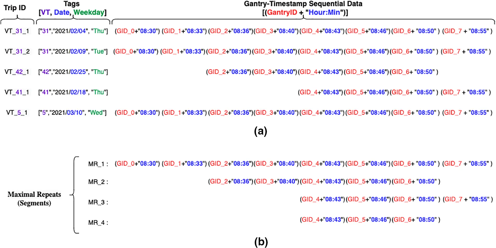 CMC | Free Full-Text | Traffic Flow Prediction with Heterogenous Data Using a Hybrid CNN-LSTM Model
