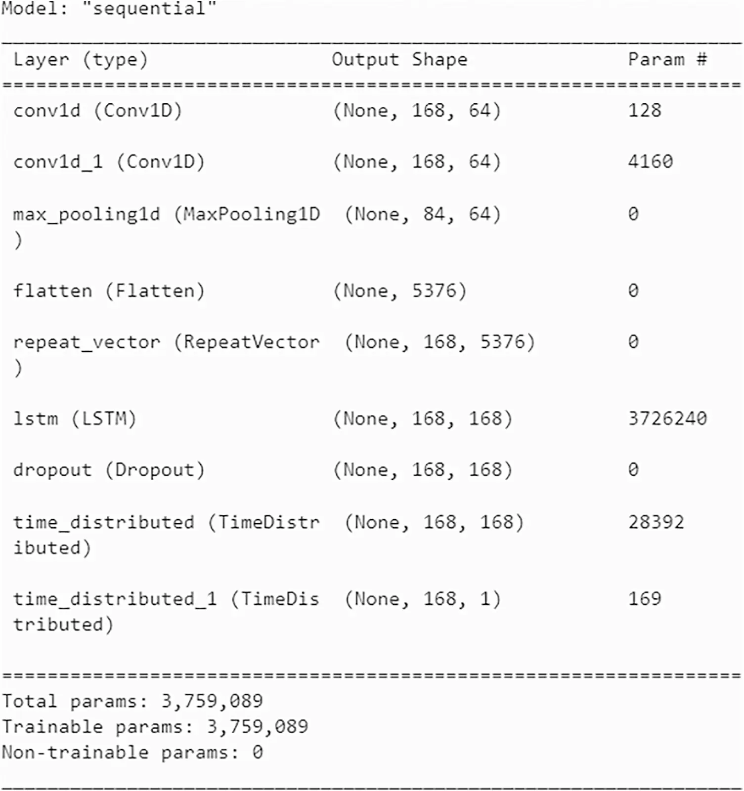 CMC | Free Full-Text | Traffic Flow Prediction with Heterogenous Data Using a Hybrid CNN-LSTM Model
