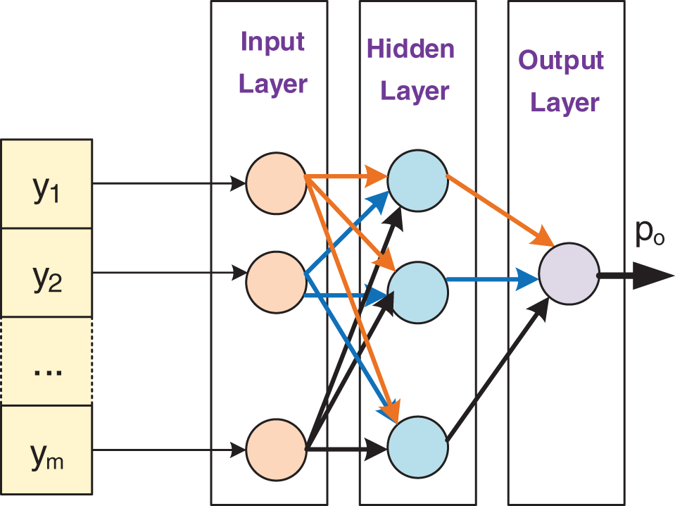 CMC | Free Full-Text | Hybrid Malware Variant Detection Model with ...