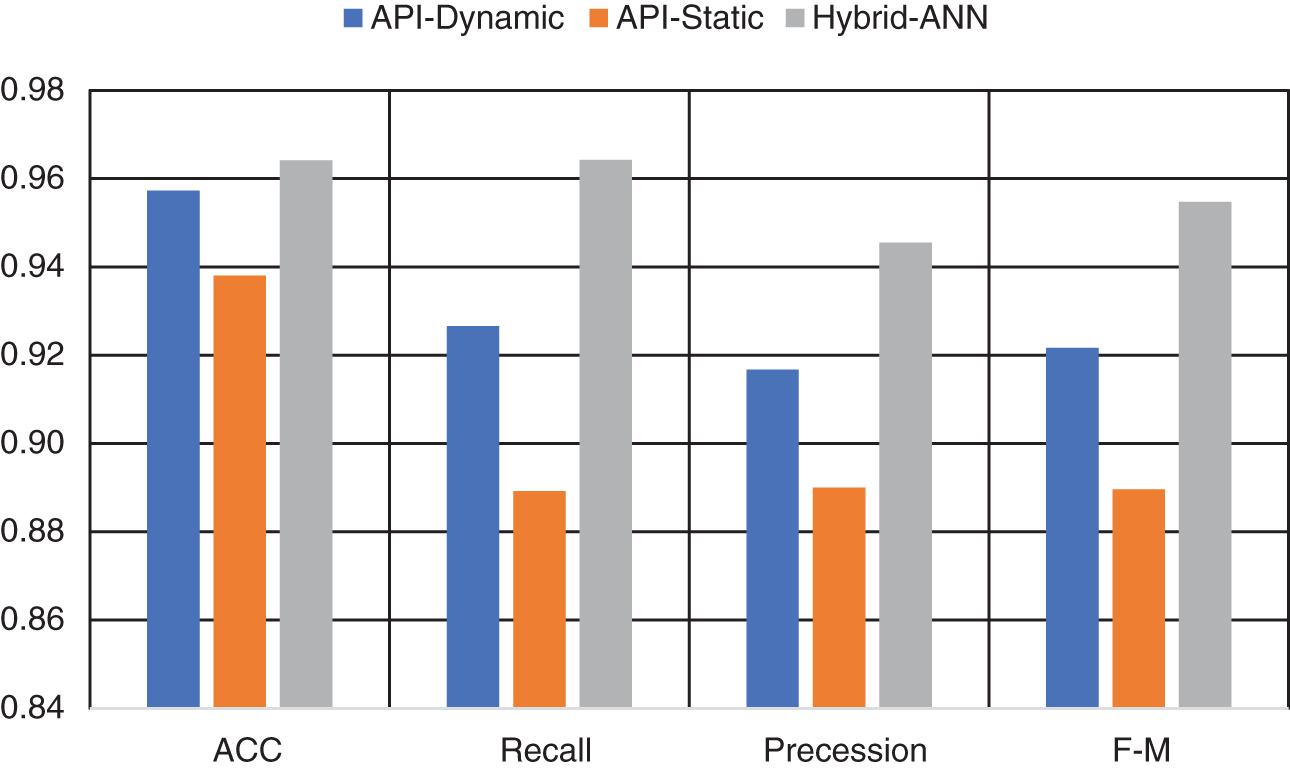 CMC | Free Full-Text | Hybrid Malware Variant Detection Model with Extreme Gradient Boosting and ...
