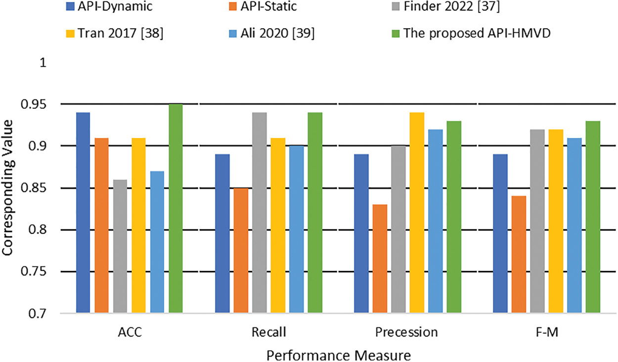 CMC | Free Full-Text | Hybrid Malware Variant Detection Model with Extreme Gradient Boosting and ...