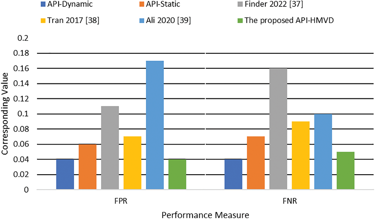 CMC | Free Full-Text | Hybrid Malware Variant Detection Model with Extreme Gradient Boosting and ...