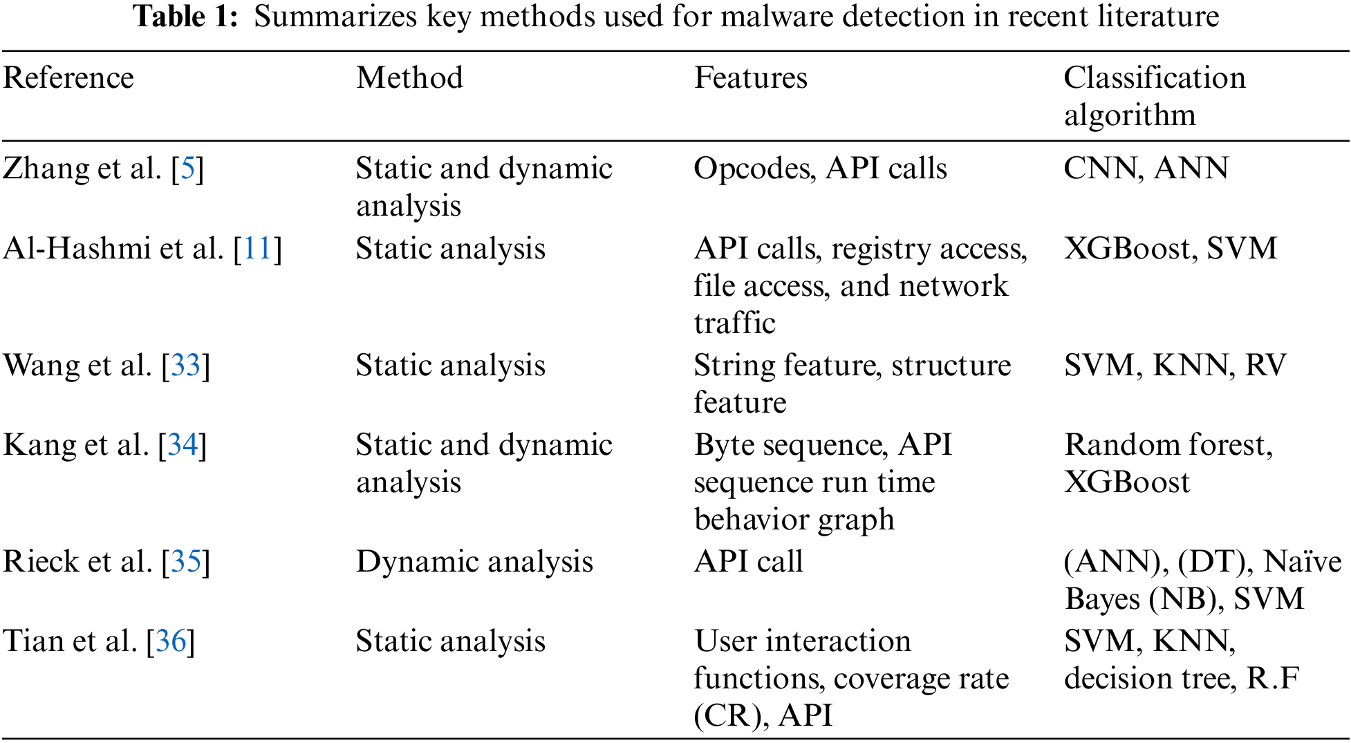 CMC | Free Full-Text | Hybrid Malware Variant Detection Model with Extreme Gradient Boosting and ...