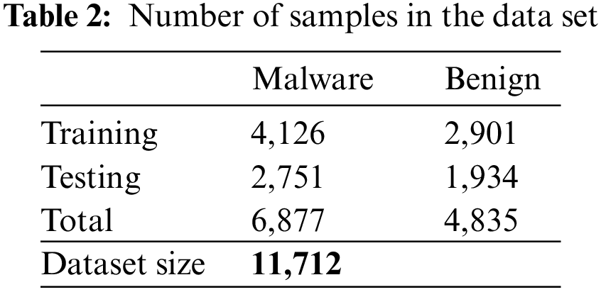 CMC | Free Full-Text | Hybrid Malware Variant Detection Model with Extreme Gradient Boosting and ...