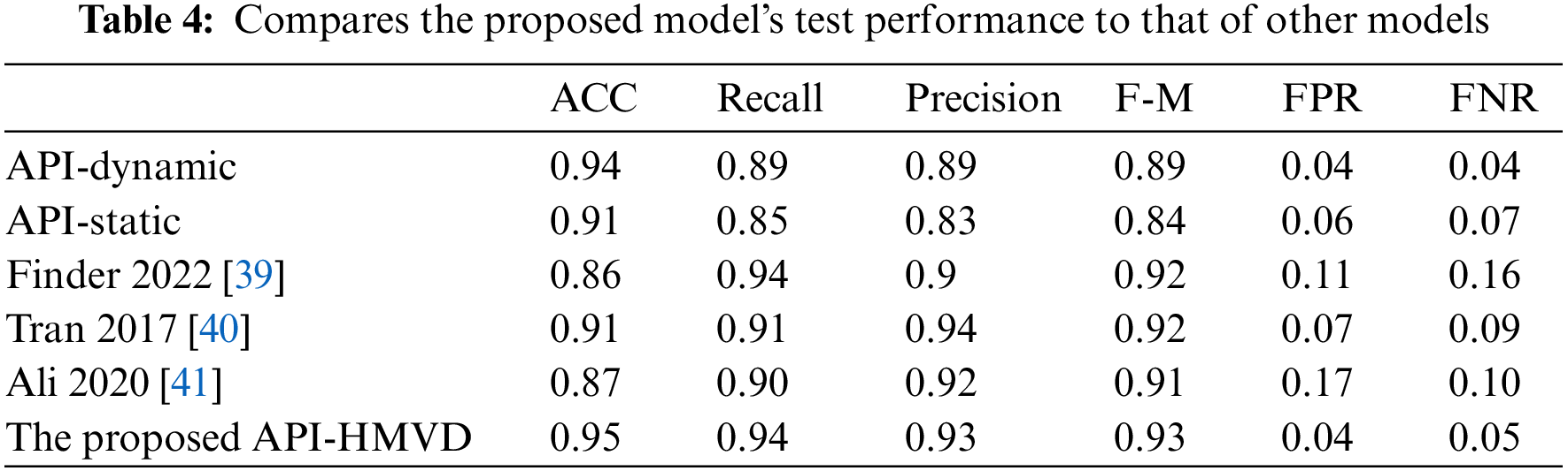 CMC | Free Full-Text | Hybrid Malware Variant Detection Model with Extreme Gradient Boosting and ...