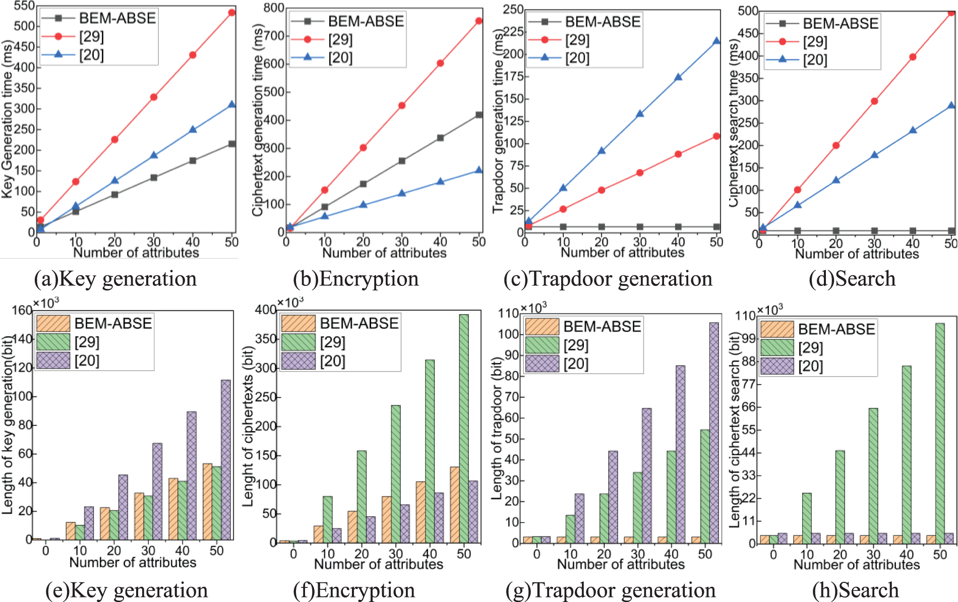 CMC | Free Full-Text | Efficient Multi-Authority Attribute-Based Searchable Encryption Scheme ...