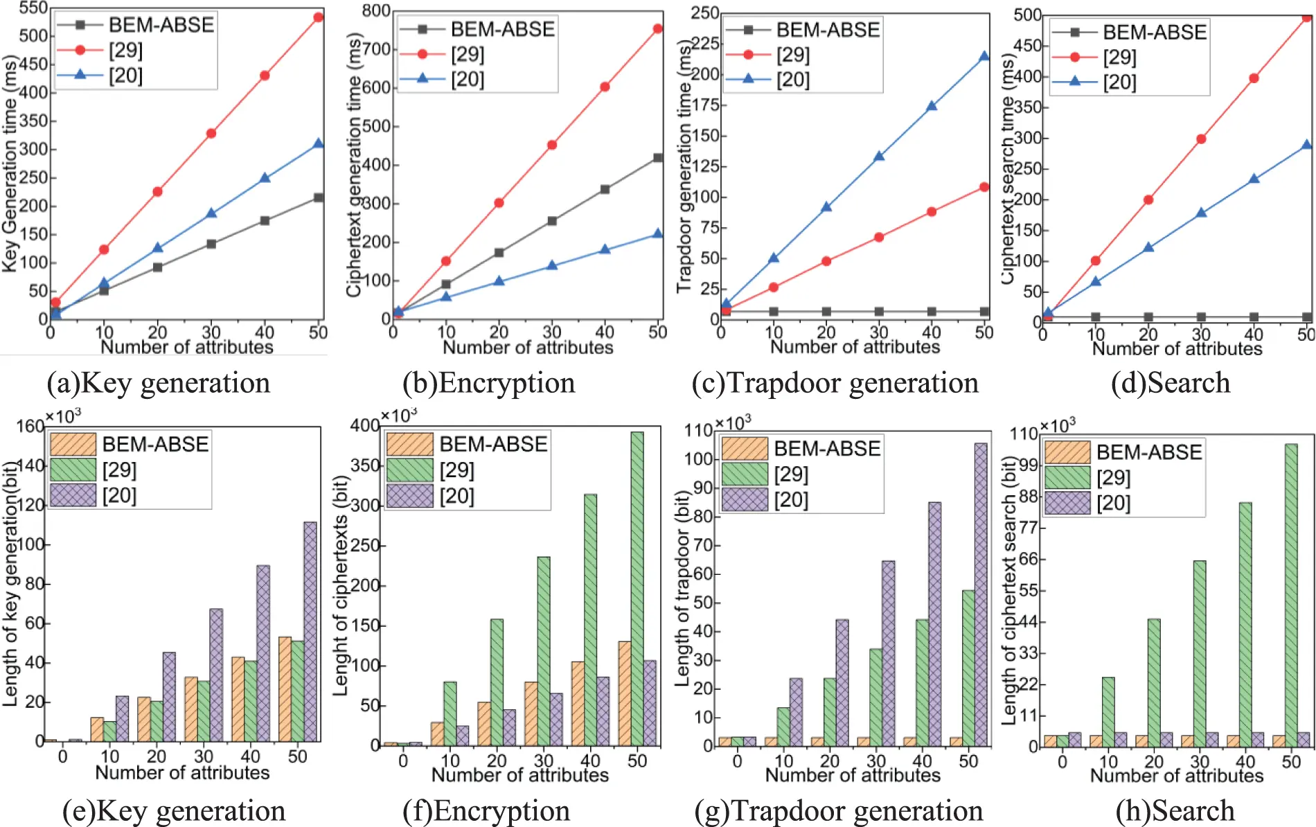 CMC | Free Full-Text | Efficient Multi-Authority Attribute-Based ...