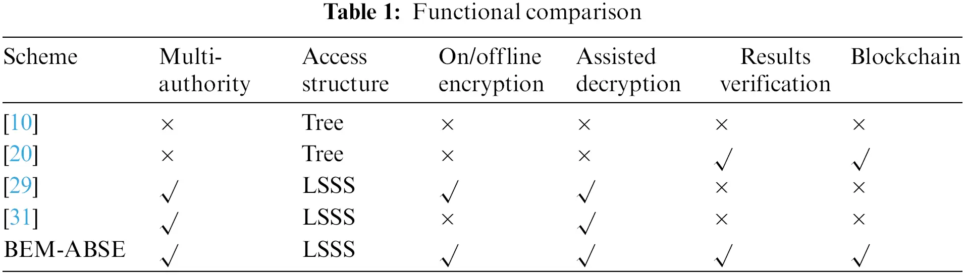 CMC | Free Full-Text | Efficient Multi-Authority Attribute-Based Searchable Encryption Scheme ...