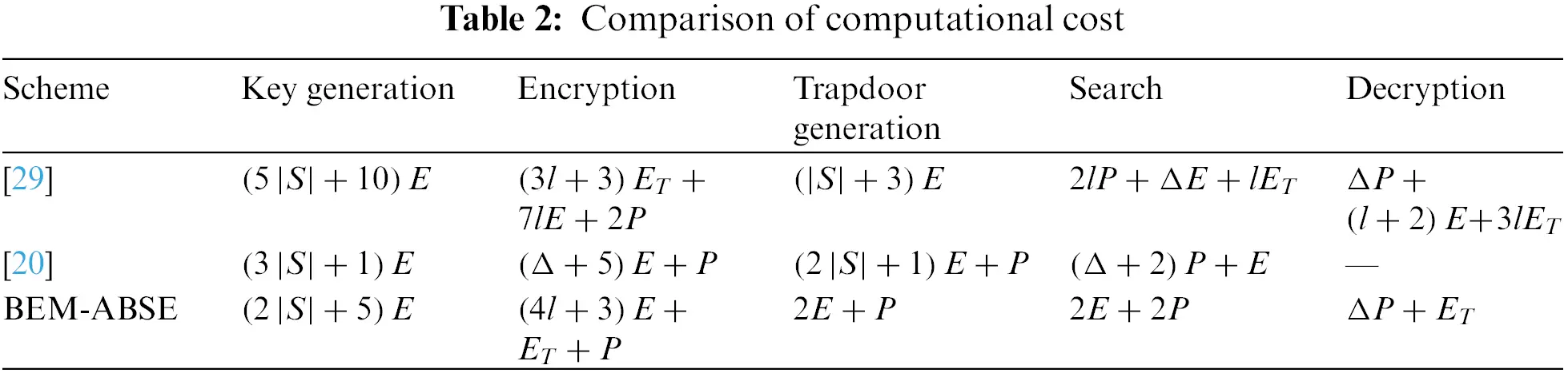CMC | Free Full-Text | Efficient Multi-Authority Attribute-Based Searchable Encryption Scheme ...