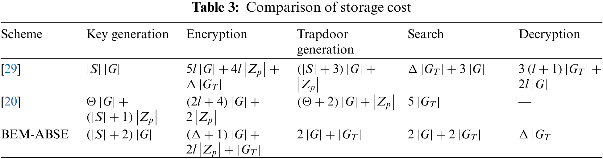 CMC | Free Full-Text | Efficient Multi-Authority Attribute-Based ...