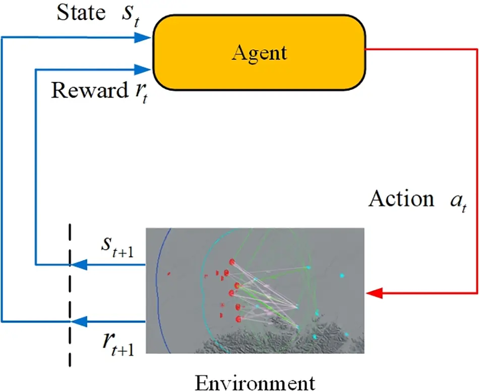 CMC | Free Full-Text | An Intelligent Algorithm for Solving Weapon-Target Assignment Problem ...