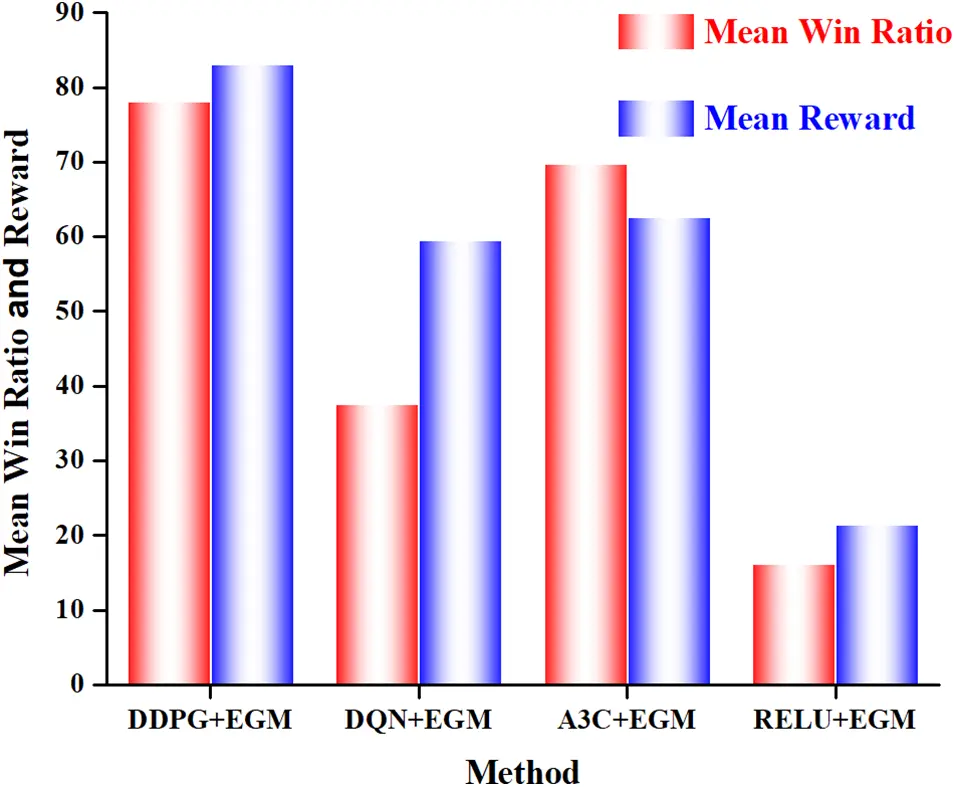CMC | Free Full-Text | An Intelligent Algorithm for Solving Weapon-Target Assignment Problem ...